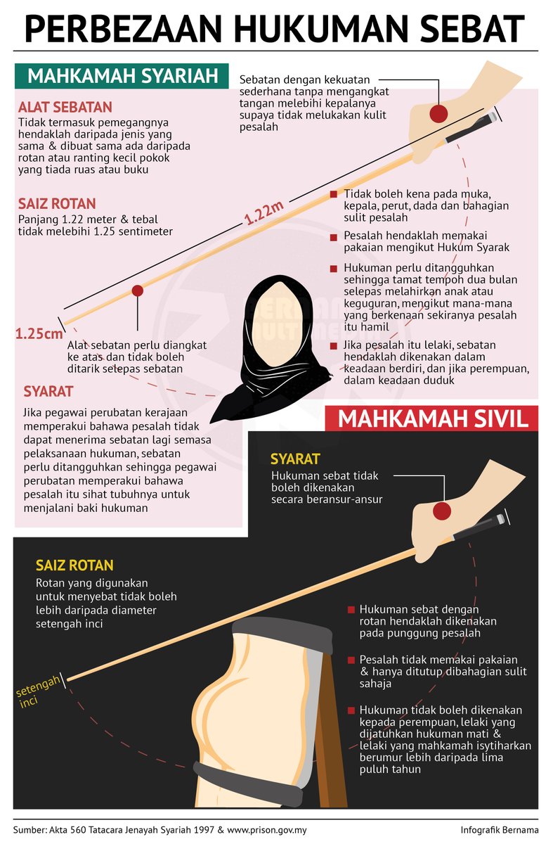 Isu: Sebatan Syariah, Zakat ar-Riqab dan kesedaran autisme | Arnamee ...