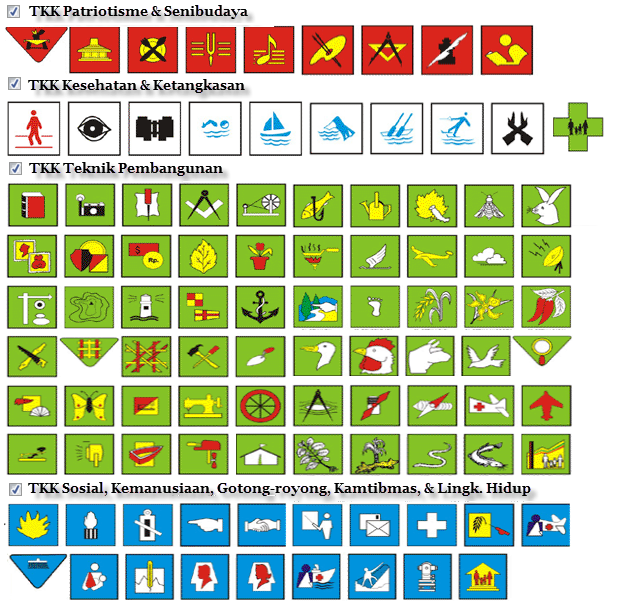 Macam Macam Tkk - Easy Study