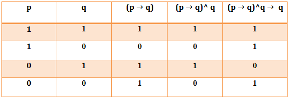 MATEMATICA: SIMBOLOS MATEMÁTICAS