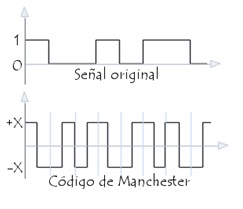 Redes de Computadoras 1: Continuación de la Unidad 1
