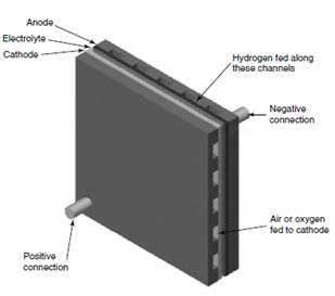 atsari I am: Fuel Cell Stack (bagian 1)