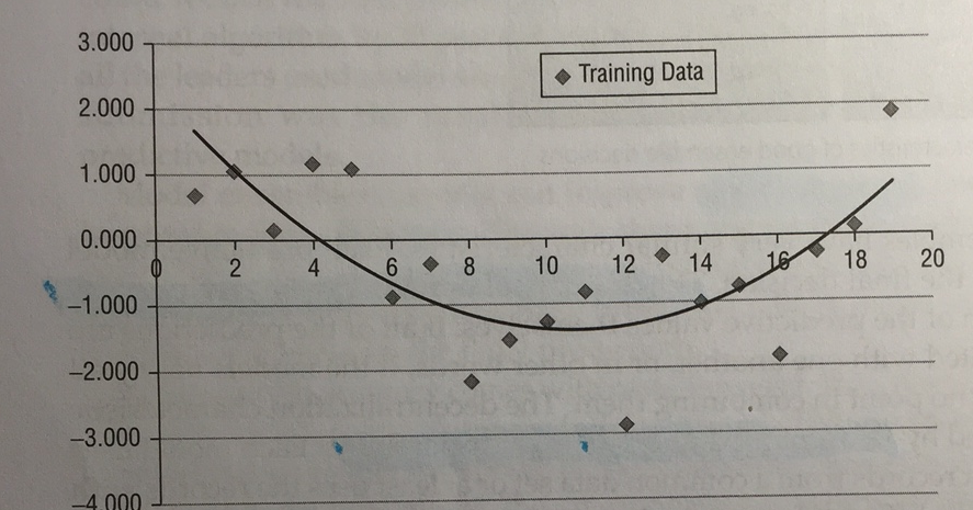 Raj's World: Machine Learning- Bias and variance Trade-off