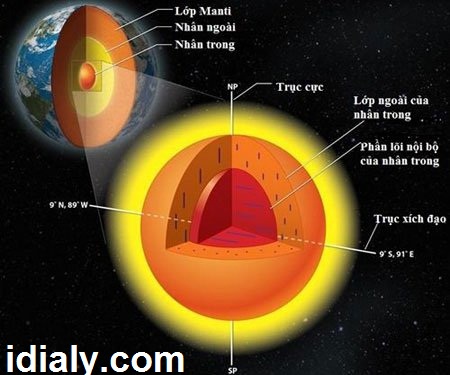 Nhân trong Trái Đất có một lõi bên trong của chính nó. (Ảnh: Lachina ...