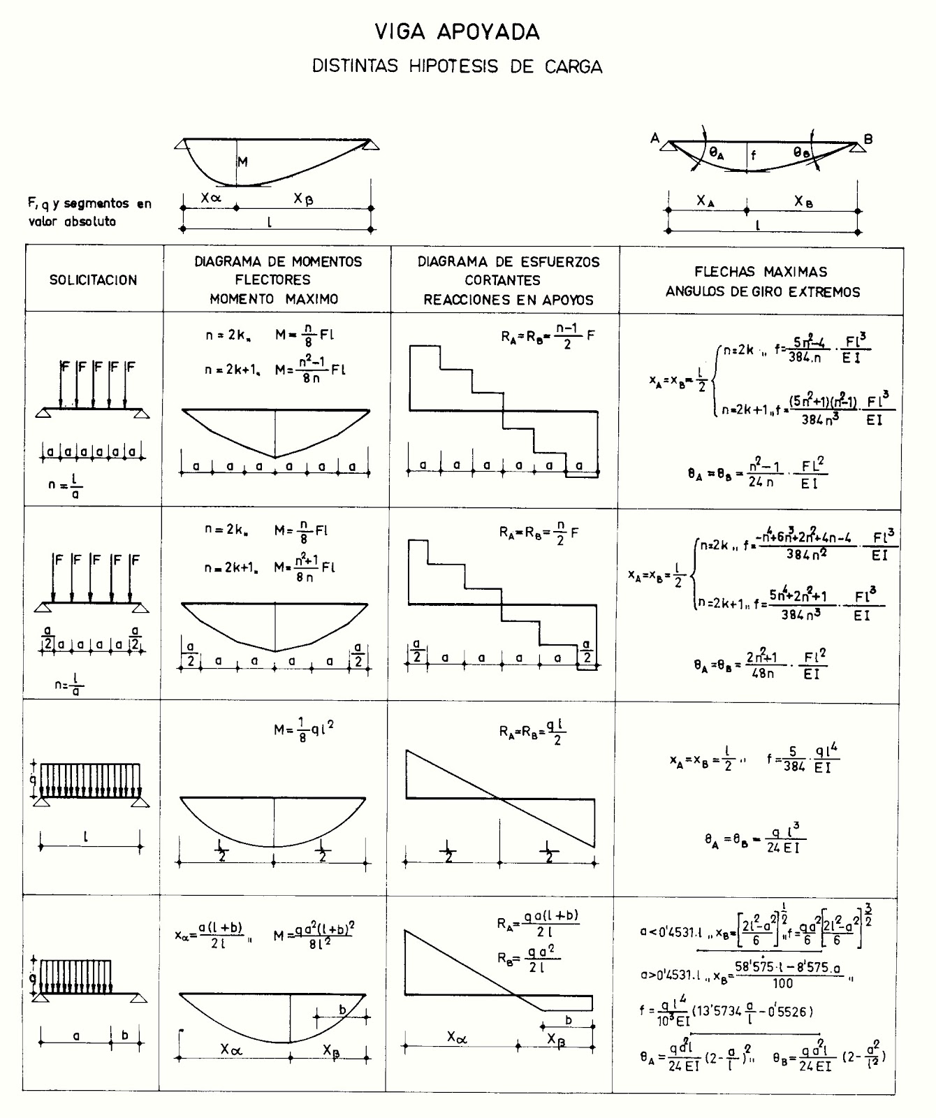 Estructuras Uno: Valores de Reacciones, Esfuerzos y Deformaciones en ...