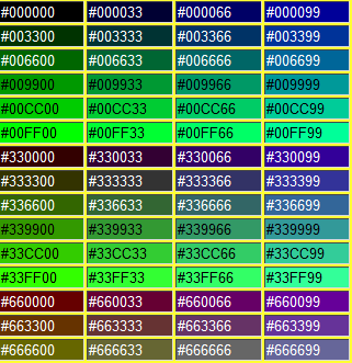 Criar Blog: Tabela de Cores HTML