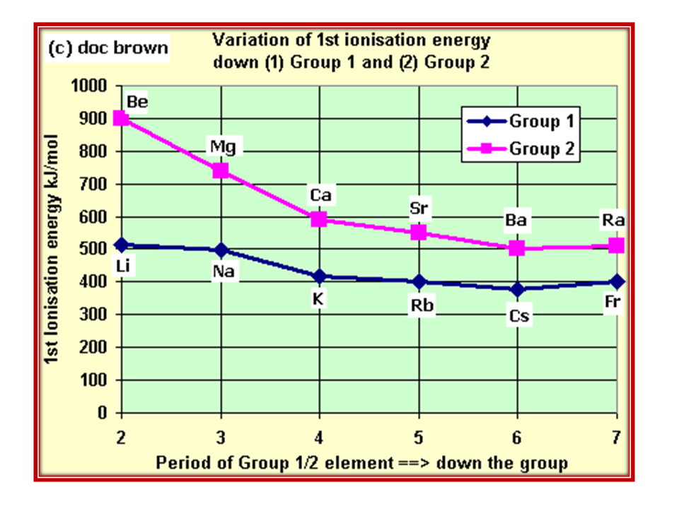 Grade 11: CHAPTER 1 ATOMIC STRUCTURE SEMESTER1
