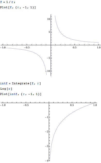Limits in mathematica - ladegres