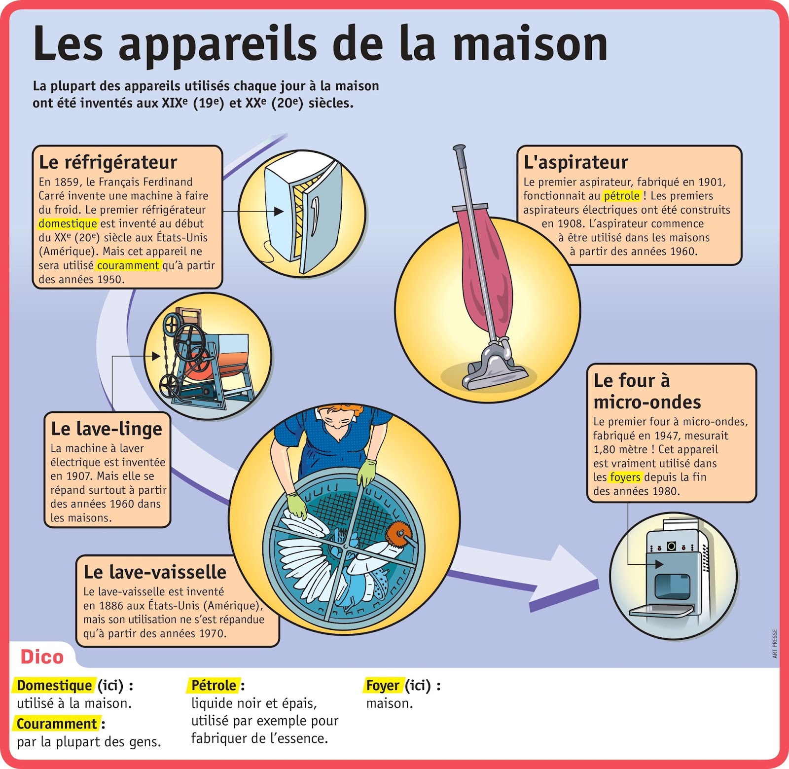 TICs en FLE: Les tâches ménagères ( A-1 / A-2 )