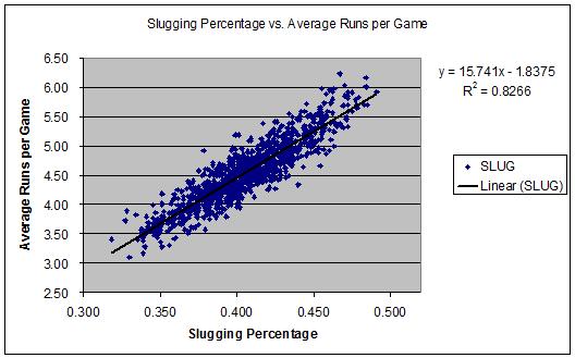 Sports Stats and Stuff: How Does a Batter Contribute to Their Team?