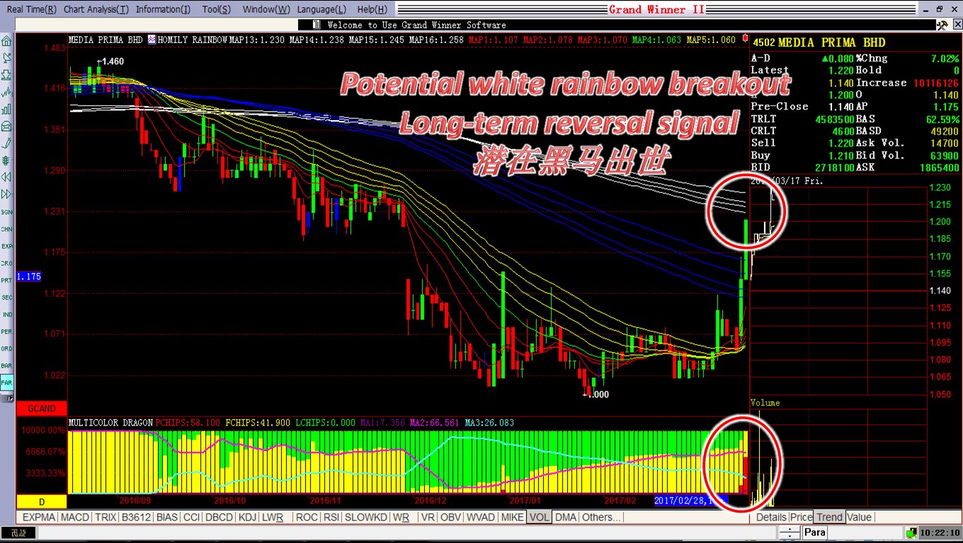 Stock Market Information: