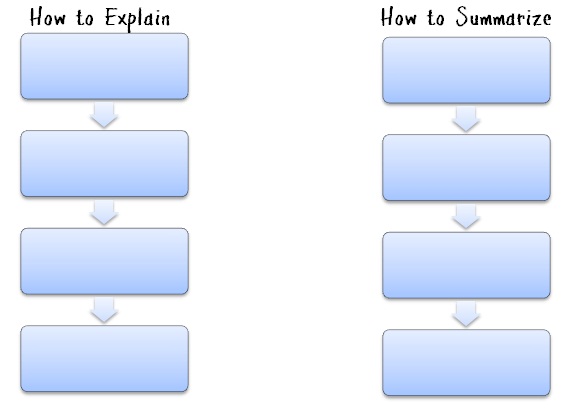 misscalcul8: How to Summarize