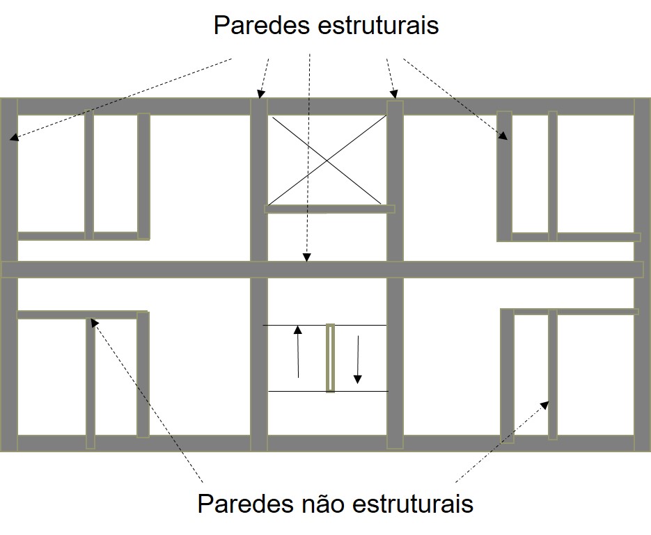 Ars Aedificativa: ALVENARIA ESTRUTURAL: CONCEPÇÃO DE SISTEMA ...