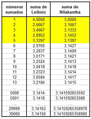 Mates para saltamontes: Cifras decimales de PI (tercera y última parte)