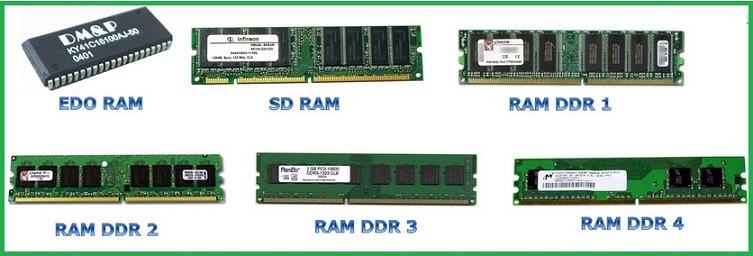 5 hal yang harus kamu ketahui sebelum mengupgrade RAM | IT Learning ...