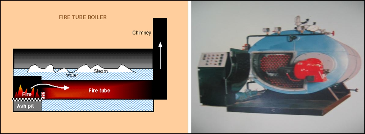 Klasifikasi Pada Mesin Boiler | ilmu teknik mesin indonesia