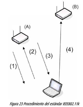 ESTANDARES IEEE 802.11