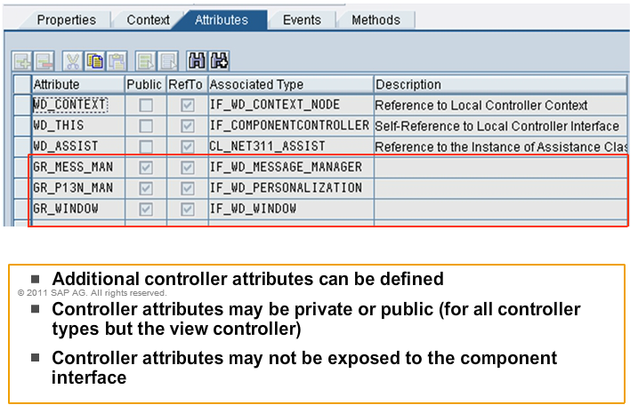 SapSystemsOfReza: TAW12 - CONTROLLER AND CONTEXT PROGRAMMING