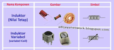 Pengertian Induktor dan Jenis-jenisnya Beserta Gambarnya