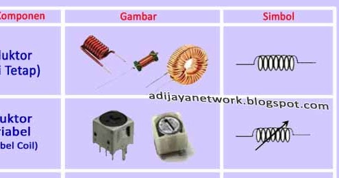 Pengertian Induktor dan Jenis-jenisnya Beserta Gambarnya