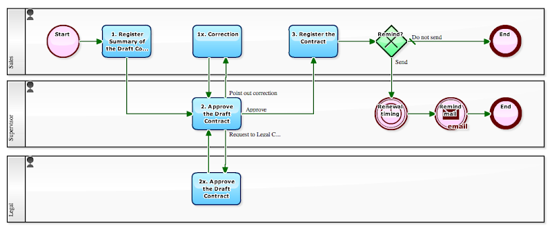 Workflow Sample: July 2012