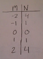 Drawing On Math: Memorizing Rules