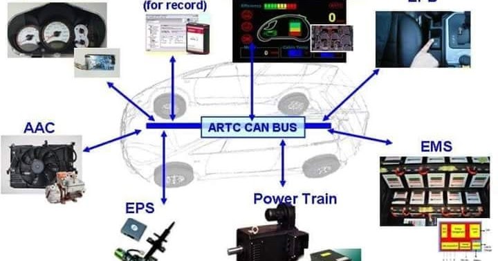 AZ auto: CAN BUS (Controller Area Network)