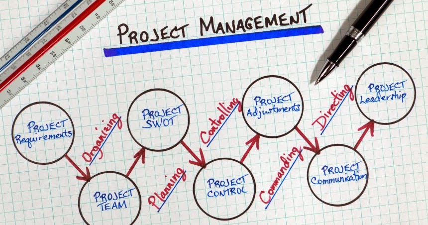 Successful Project Managers : Top 48 Project Management Tips – How To ...