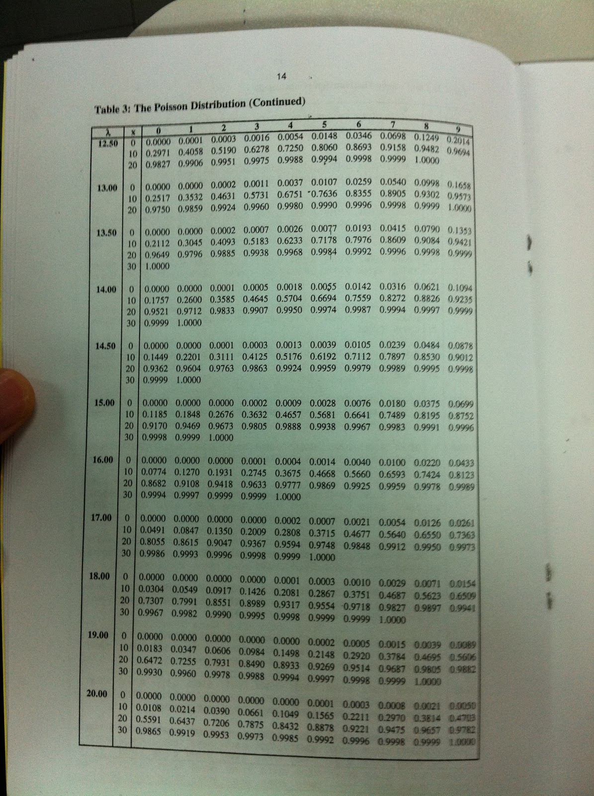 ibookSharing Jack: Elementary Statistics Table
