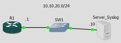 Syslog Server: Kiwi Syslog - Configuracion de un router Cisco ...