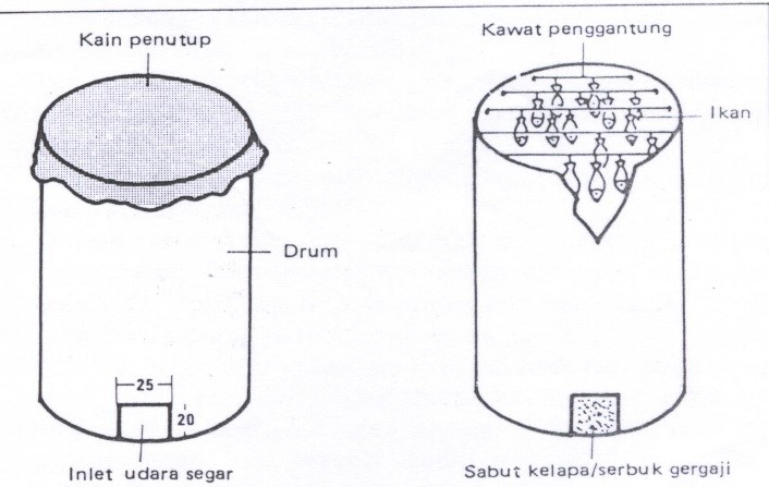 M-Fishery: TEKNIK PENGASAPAN IKAN