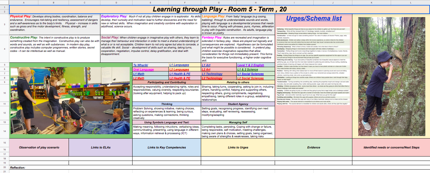An urge to learn: SPIRAL THREE - Play Planning Template