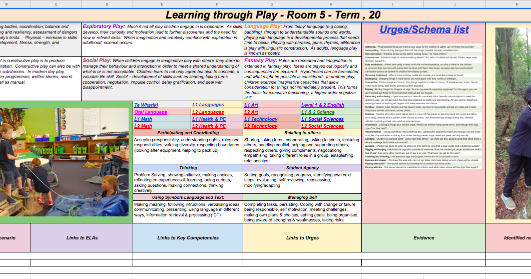 An urge to learn: SPIRAL THREE - Play Planning Template