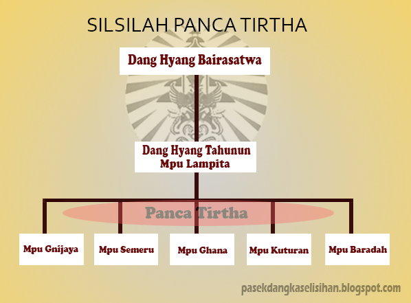 Sinopsis Prasasti Pasek Dangka ~ Pasek Dangka Selisihan