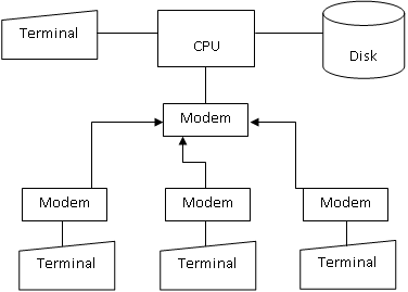 Realtime System ~ Reyta's Timeline