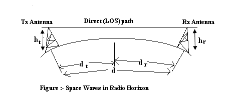 Free Download Engineering notes of CIVIL,Electronics & Communication ...