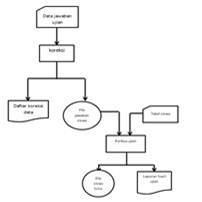 KUMPULAN INFORMASI TENTANG IT: FLOWCHART RPL