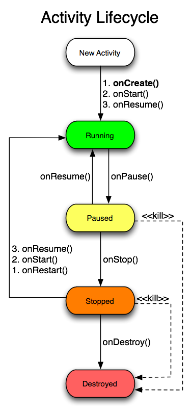 DesbravaDroid: Entendendo os conceitos de Activity e Intent no Android