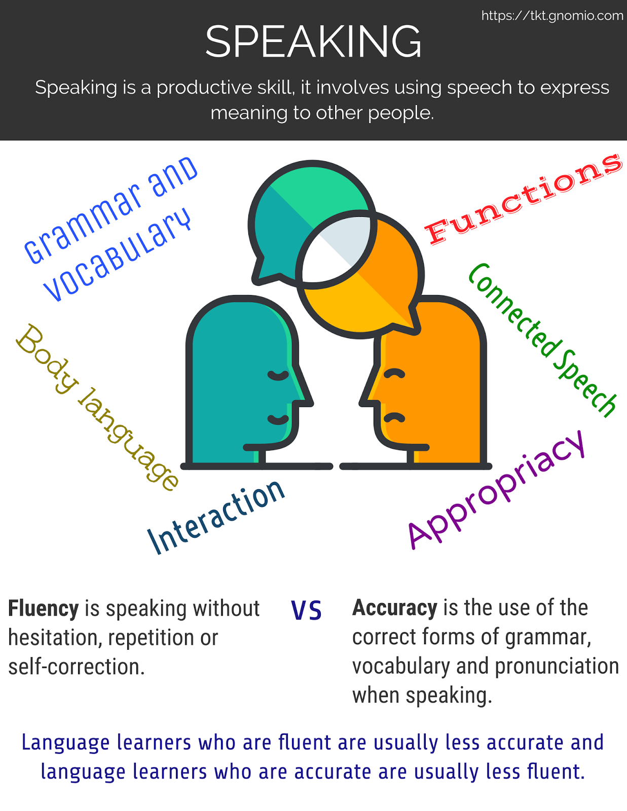 TKT, TEACHING KNOWLEDGE TEST, MODULE 1, OVERVIEW