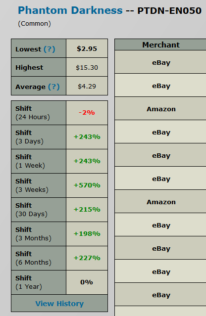Lord Invishil's Yugioh News and Discussions: The thing about Spell ...