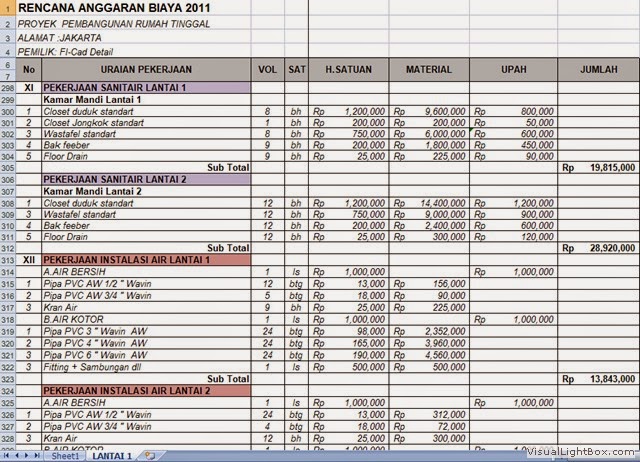 Pentingnya RAB Rumah Minimalis dalam Merancang Sebuah Rumah Minimalis