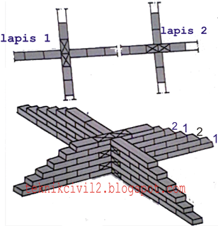 pasangan tembok bata | teknik civil