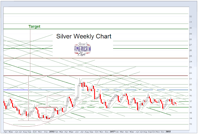 Jesse's Café Américain: Stocks and Precious Metals Charts - As the ...
