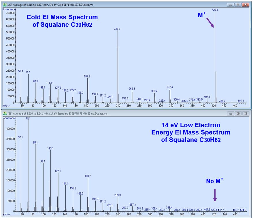 Advanced GC-MS Blog Journal: Cold EI Versus Low Electron Energy EI
