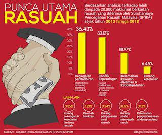 LAMAN BLOG PENDIDIKAN MORAL: Contoh Soalan SPM : Kesan Rasuah terhadap ...