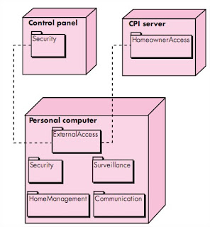 Software Engineering: Design Model | Dimensions of the Design Model ...