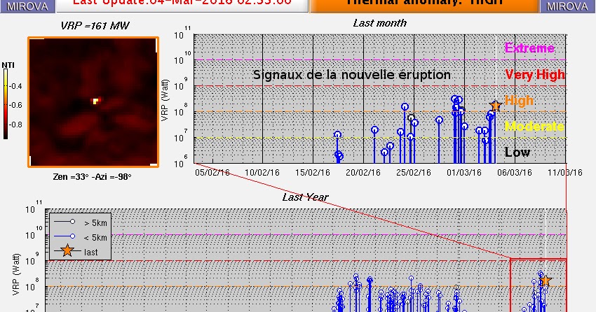 Culture Volcan: Les actualités du jour: Alaid (mis à jour), Nevados de ...