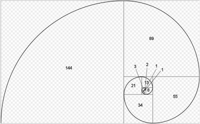 How to Print Fibonacci Series in Java without Recursion - Coding ...