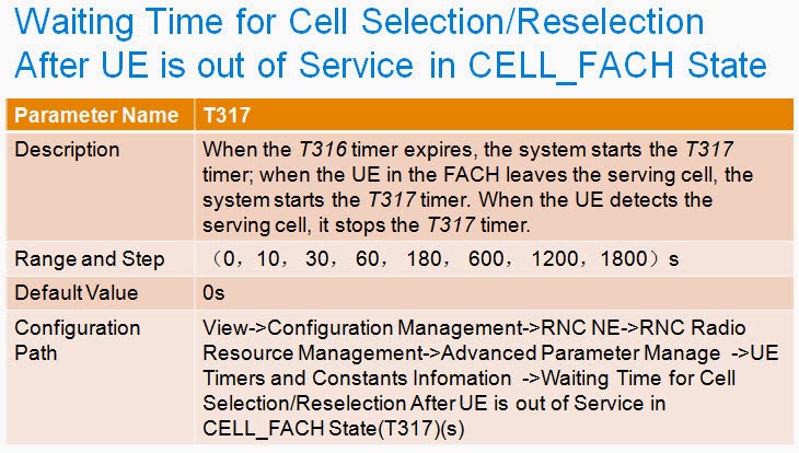 Telecom knowledge and experience sharing: UMTS Access Control