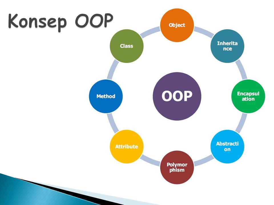 Pemograman Berorientasi Objek (Pertemuan 1) - Bahan Ajar Teknik ...