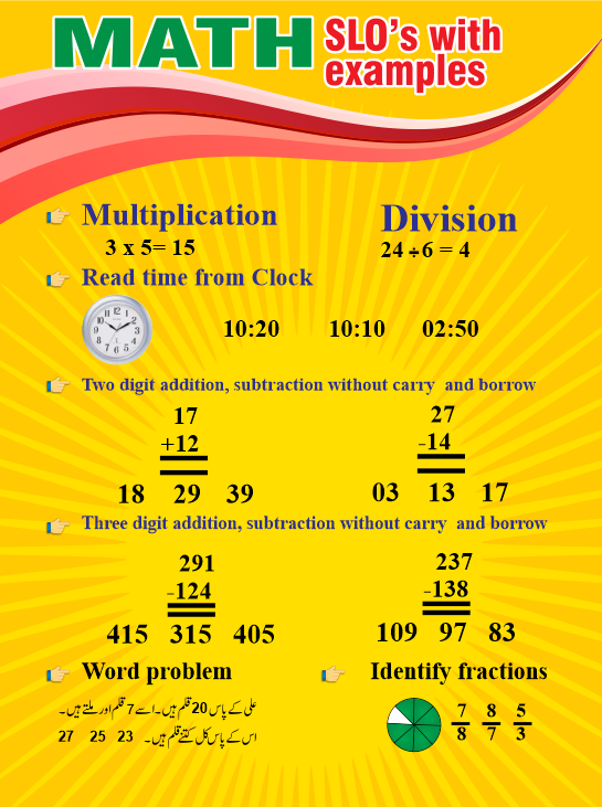 Math SLO's With Examples Cdr File Free Download - Students Photostat ...